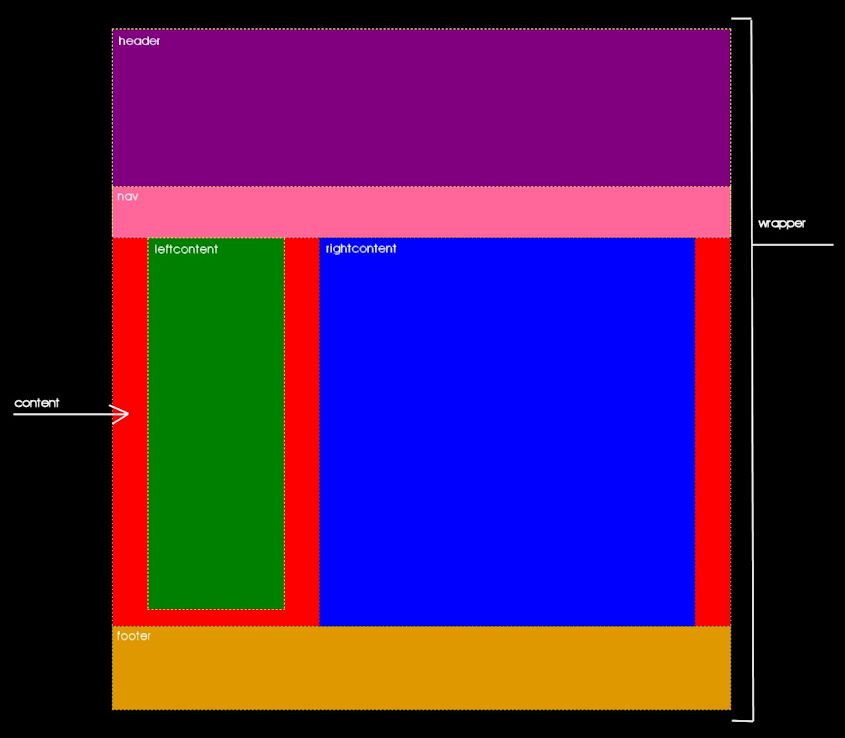 Abbey Love's Soapworks - 100% Organic Handmade Soaps - Progress ...